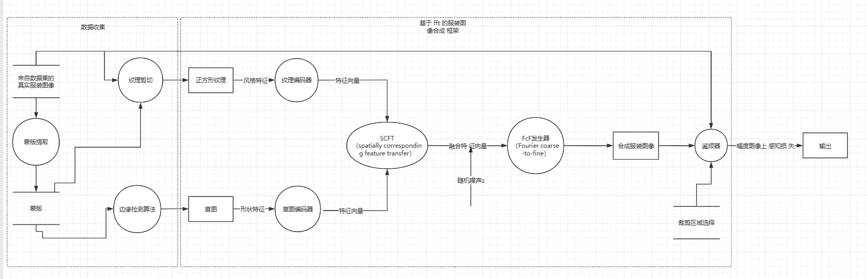 Publications – Yarui Zhang